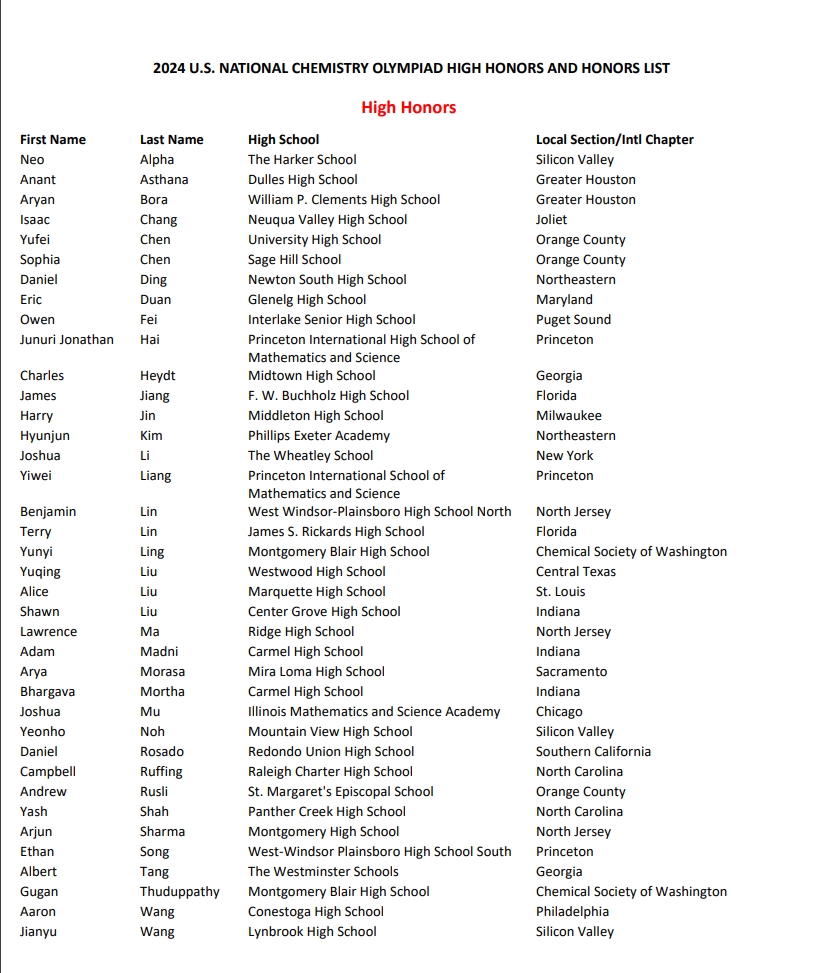 2024USNCO获奖名单