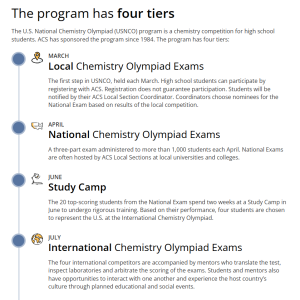 USNCO美国化学奥赛官网-USNCO报名通道-比赛时间-历年真题